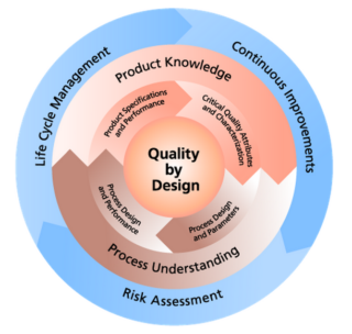 Pharmaceutical Process Validation [Comprehensive Guide]